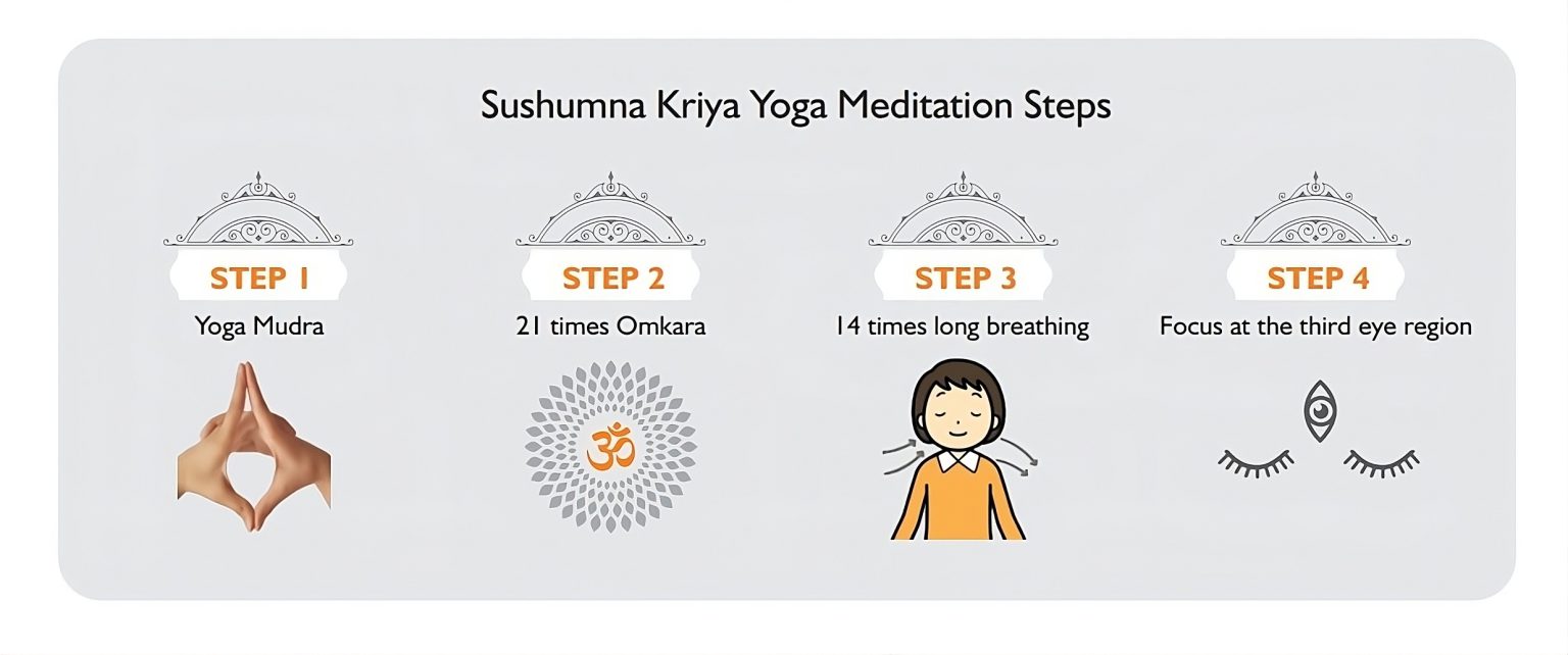 Learn Kriya – Sushumna Kriya Yoga