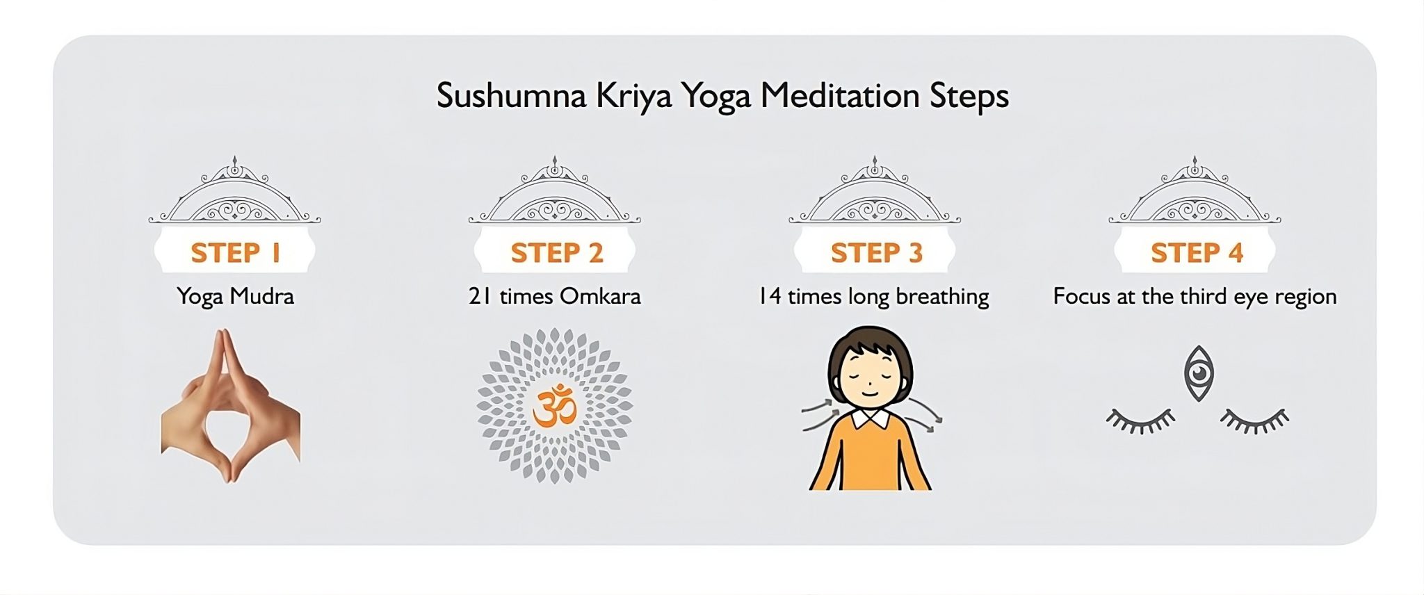 Learn Kriya – Sushumna Kriya Yoga